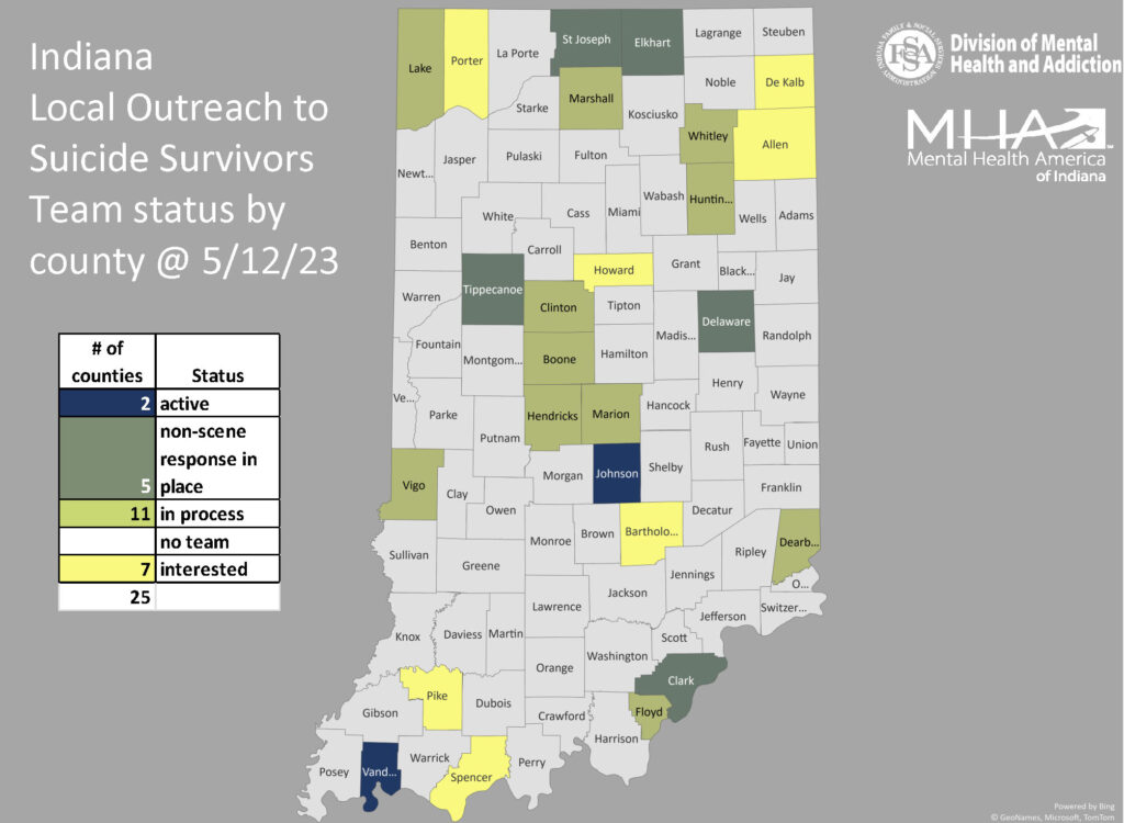 Indiana LOSS Team Status - Indiana Association of Peer Recovery Support ...